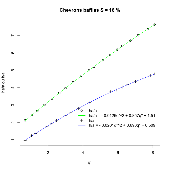 Mixed / chevron baffles fishway - Cassiopée documentation v4.18.0